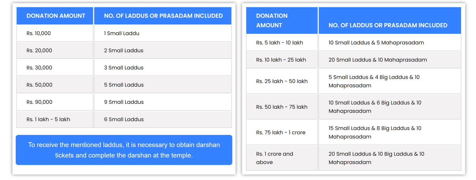Srivani Darshan Ticket Guide Online, Offline, Airport
