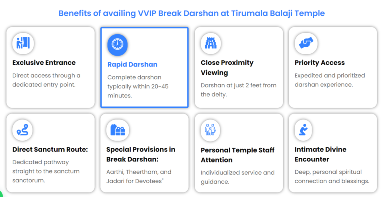 Tirupati VIP Break Darshan Timings Who Can Join for ₹10,000