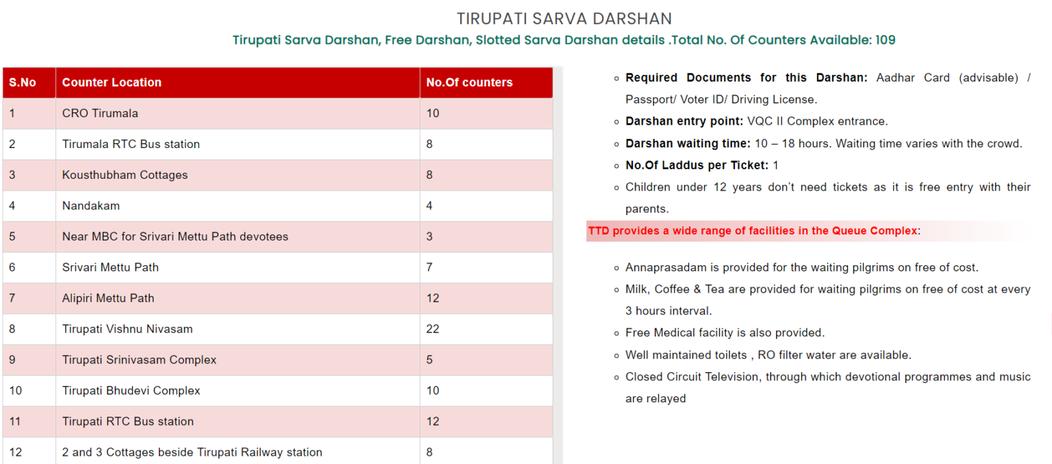 Tirupati Sarva Darshan and Divya Darshan A Complete Guide